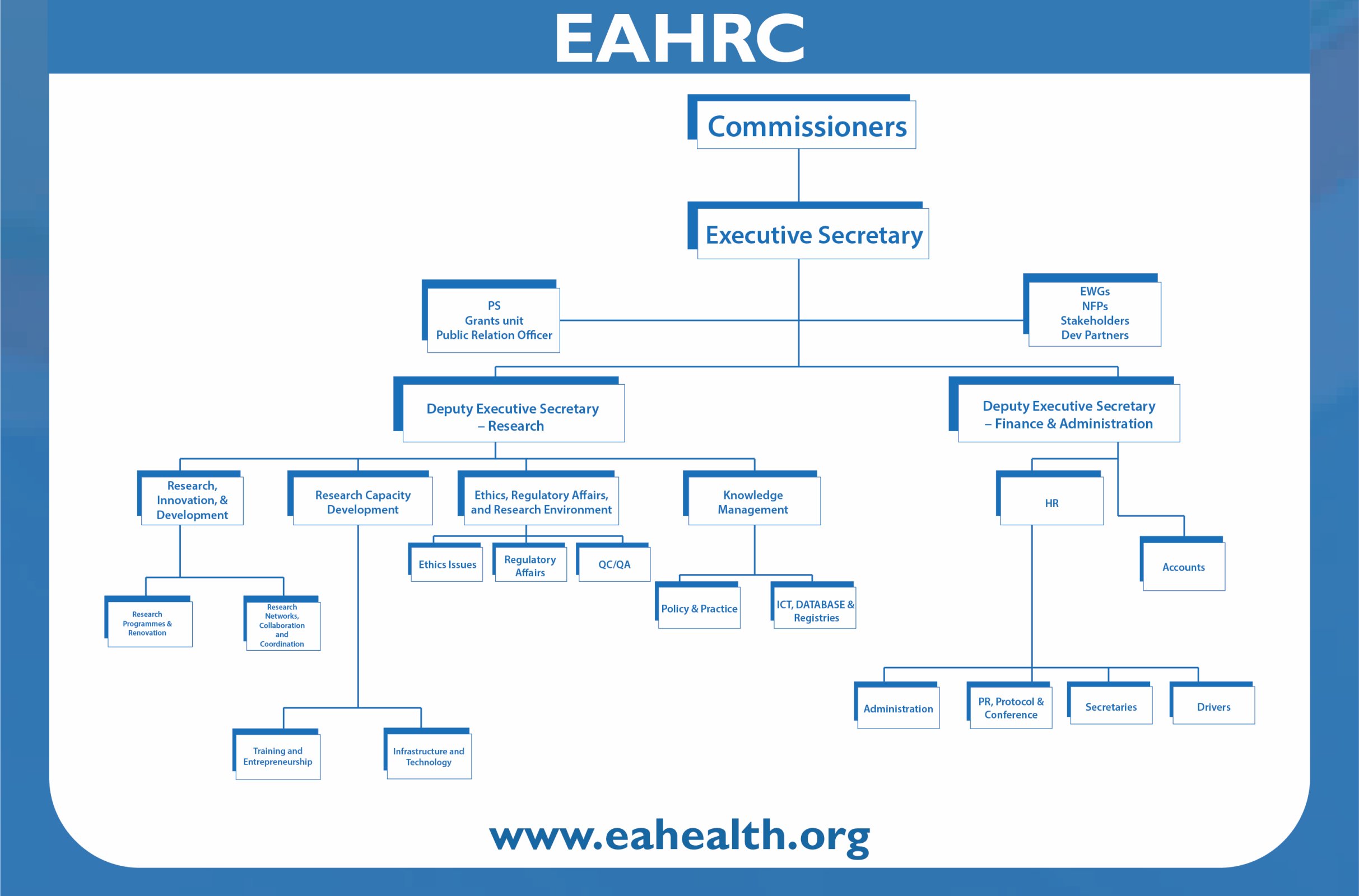 About EAHRC